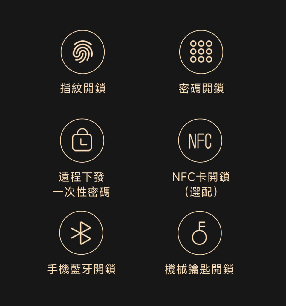 【開箱】Lockin-X9 七合一電子鎖｜免萬元高CP值首選 - 鎖庫智能家